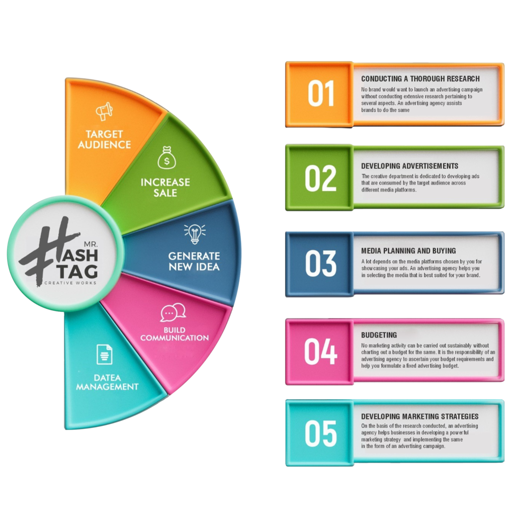 Mr Hashtag Creative Works